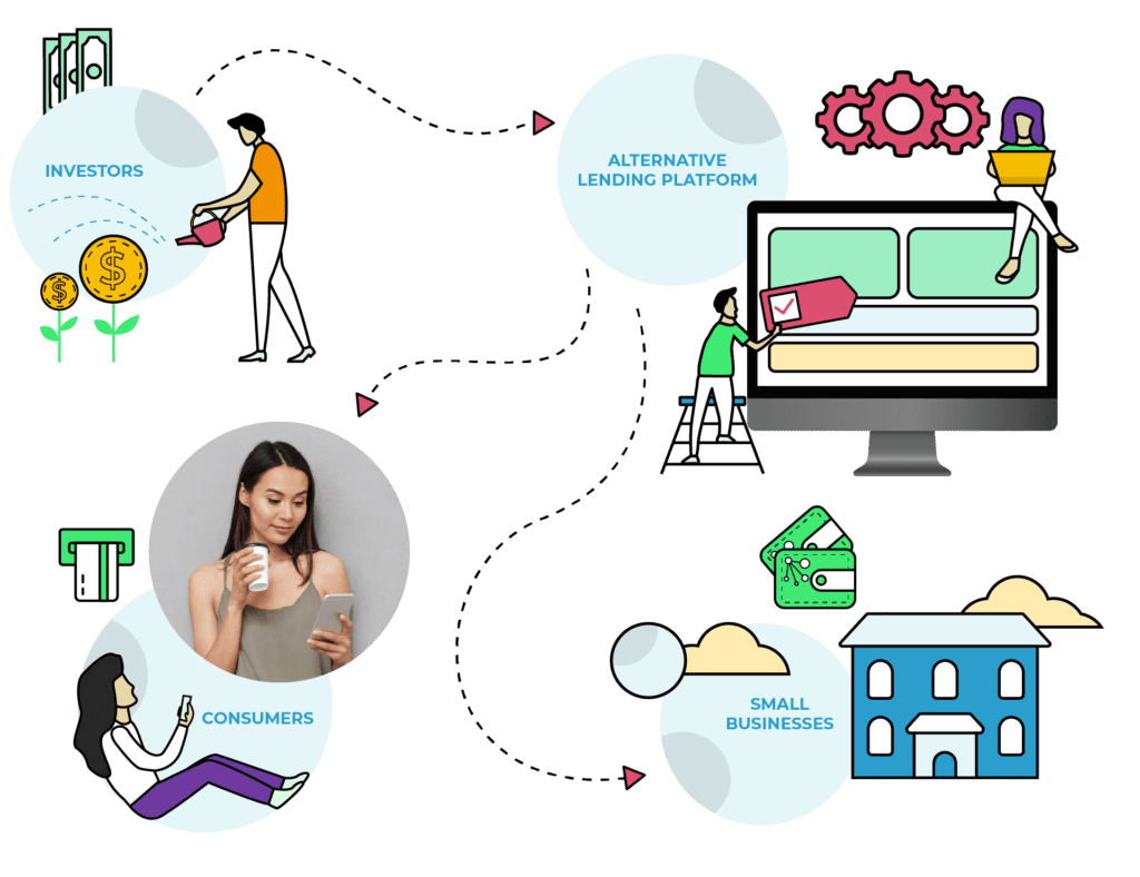 What is Alternative Lending? | Portfolio+