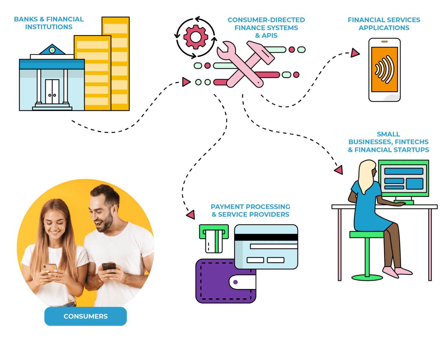 What is Consumer-Directed Finance? - Portfolio+ | Blog